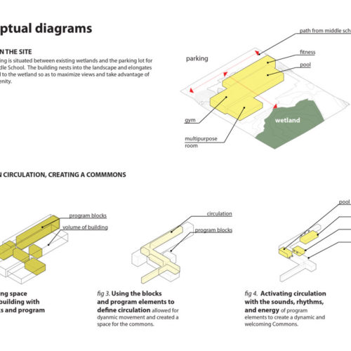 Eastside Community Center and Pool - AIA Washington Council